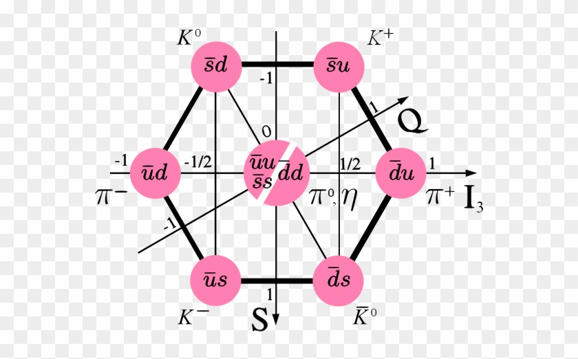 Development Of Electromagnetic Calorimeter Detectors - Meson Octet ...