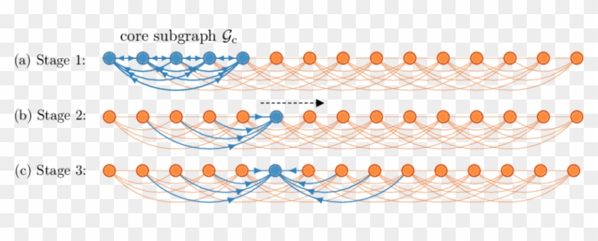 Illustration Of Algorithm - Illustration Of Algorithm - Full Size PNG ...