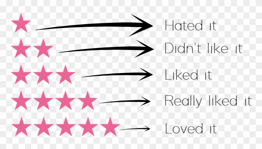 Rating System - Star - Free Transparent PNG Clipart Images Download