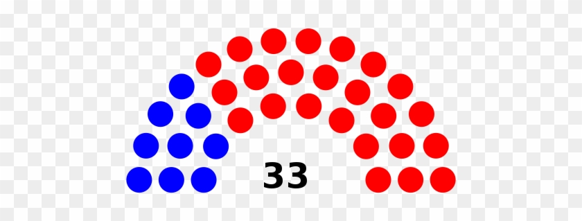 Political Groups - Party Breakdown Of The Wisconsin Senate - Full Size ...
