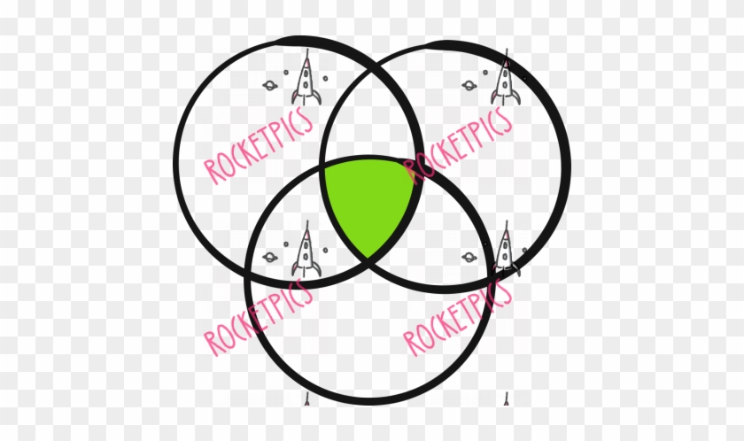 Venn Diagram - Venn Diagram - Full Size PNG Clipart Images Download