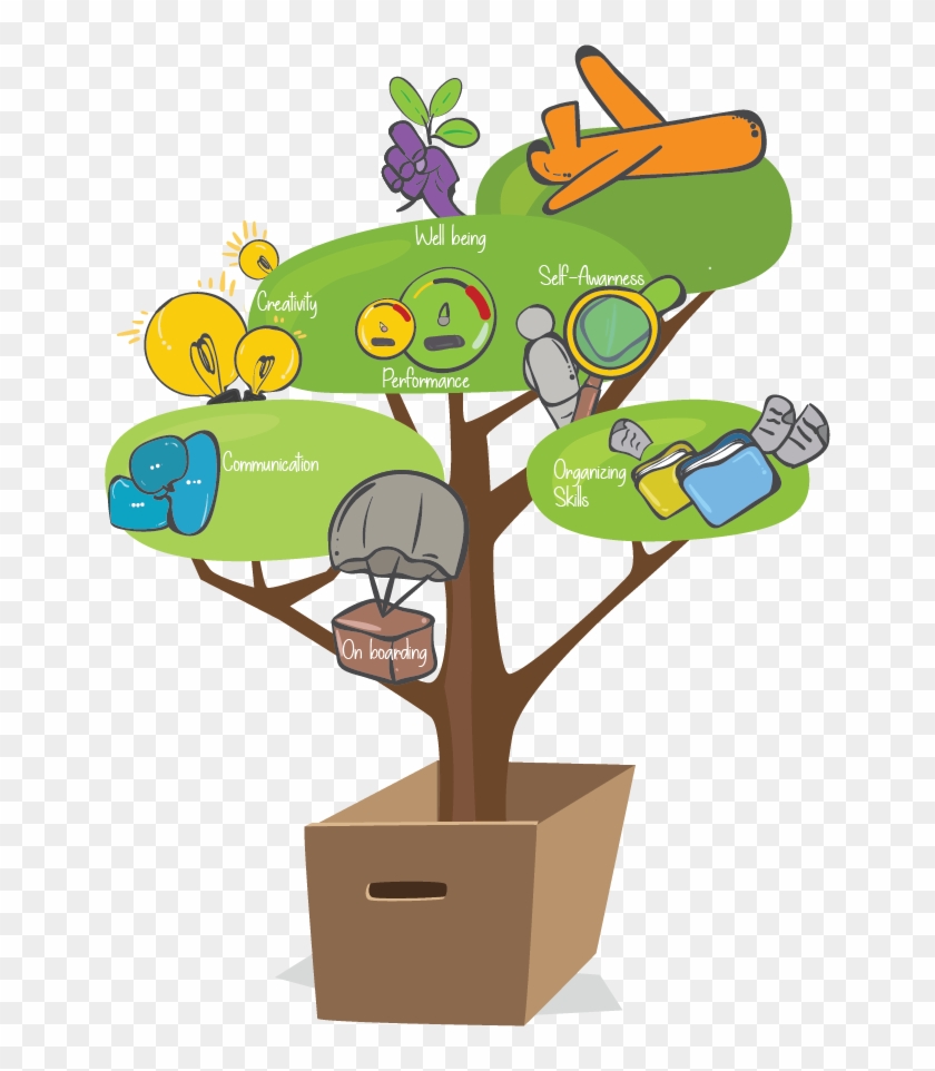 Creative Clipart Problem Solving Skill - Cartoon - Full Size PNG ...