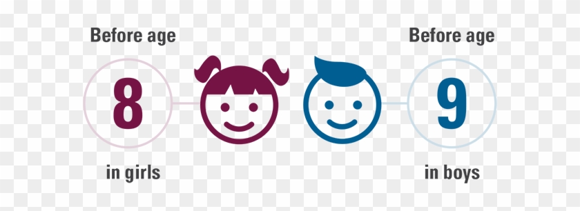 Slide Image - Cartoon For Precocious Puberty - Full Size PNG Clipart ...