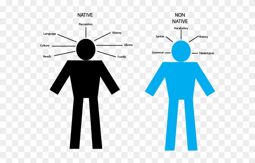 Native Vs Non-native - Emergency Light - Full Size PNG Clipart Images ...