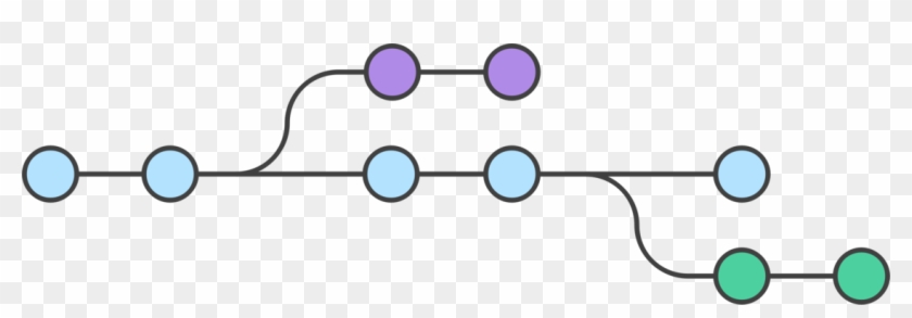 Branching Git Merge Software Development Version Control - Git ...