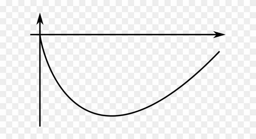 Graph - Mathematics - Full Size PNG Clipart Images Download