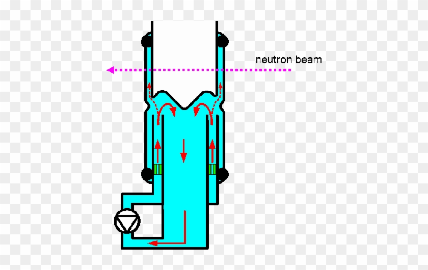 Principle Setup For The Study Of The Streaming Conditions - Principle ...