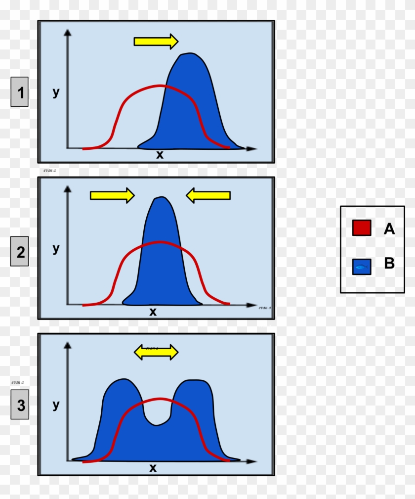Directional Selection - Free Transparent PNG Clipart Images Download