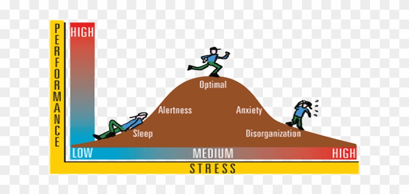 Optimal Arousal - Optimal Arousal Theory - Free Transparent PNG Clipart ...