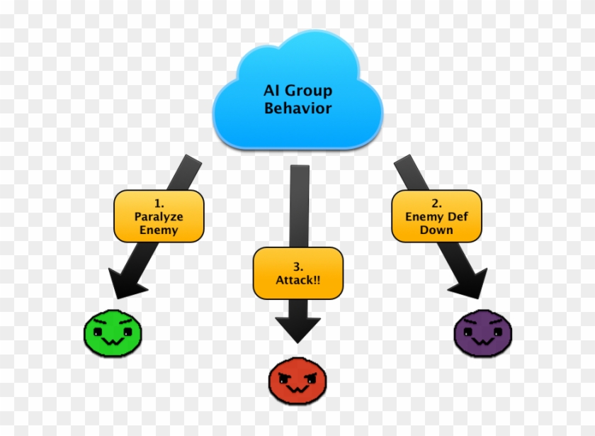 Aigroup Behavior - Enemy Ai - Full Size PNG Clipart Images Download