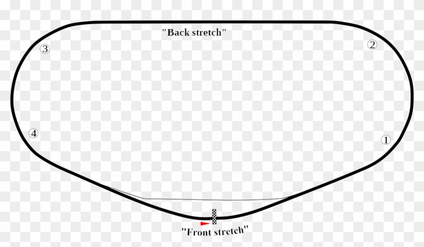 Circuito Daytona International Speedway - Full Size PNG Clipart Images ...