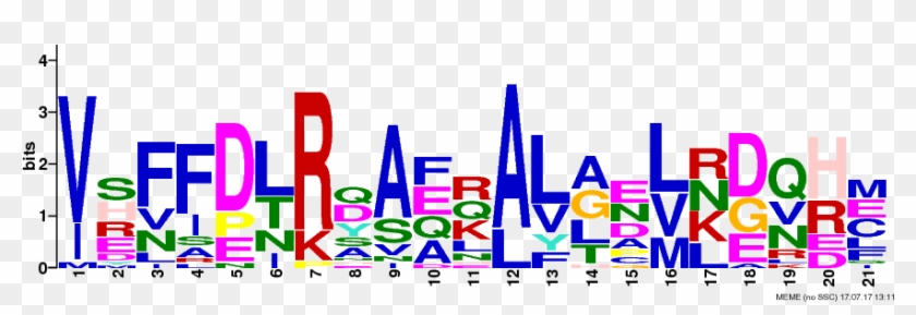 Motif 3 Logo - Sequence Logo - Full Size PNG Clipart Images Download