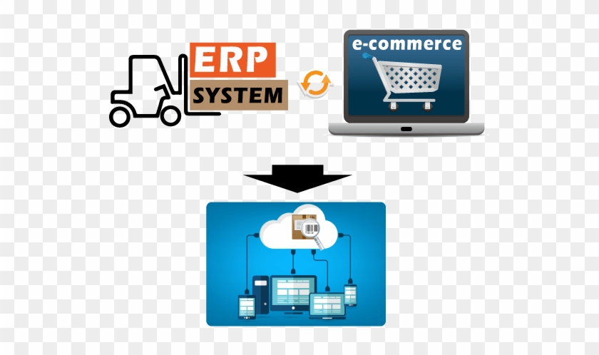 It Can Be Integrated With An Erp System Or E Commerce - It Can Be ...