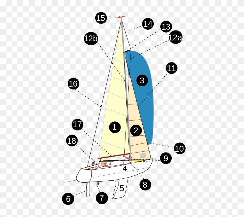 Ansicht Von Steuerbord Achtern - Segelyacht Teile - Free Transparent ...