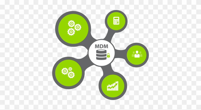 Simple Clipart Roadmap Master Data Management Consulting - Master Data ...