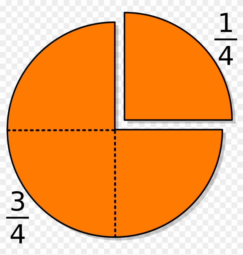 Quarter Clipart One Fourth Clip Art Royalty Free Stock - Fractions Png ...