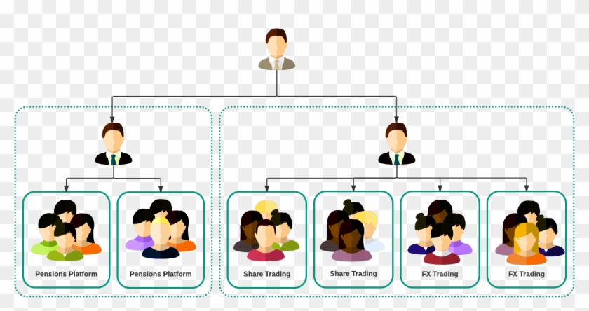 Agile Scrum Organization Chart - Full Size PNG Clipart Images Download