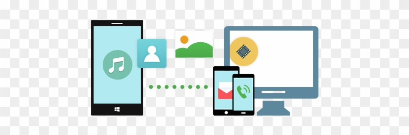 Iphone Backup Software - Android Ios Data Transfer - Full Size PNG ...