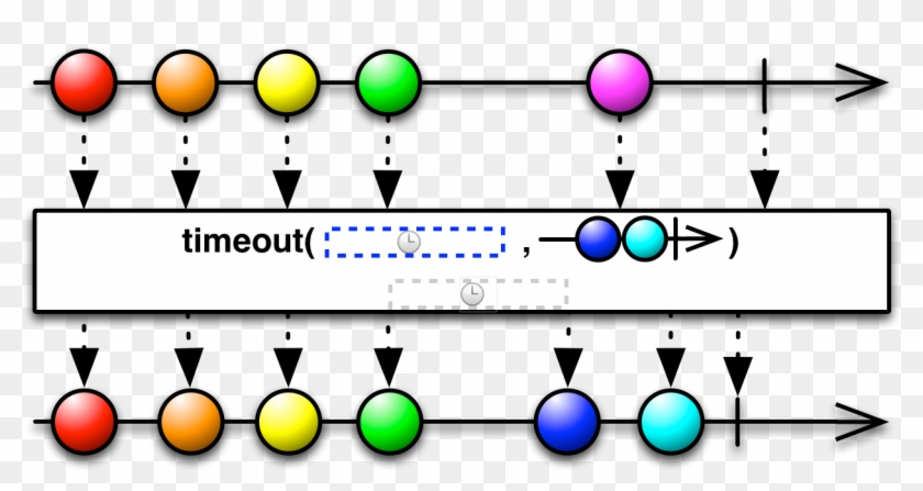 Timeout - 2 - Rxjava Throttlelast - Free Transparent PNG Clipart Images ...