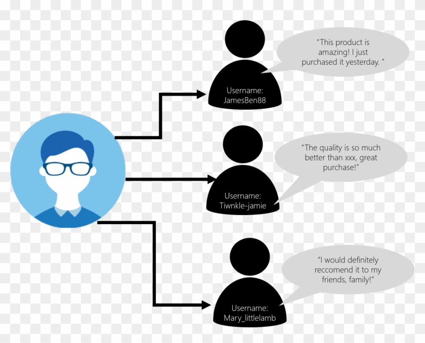 Multiple Identities - Multiple Identities - Free Transparent PNG ...