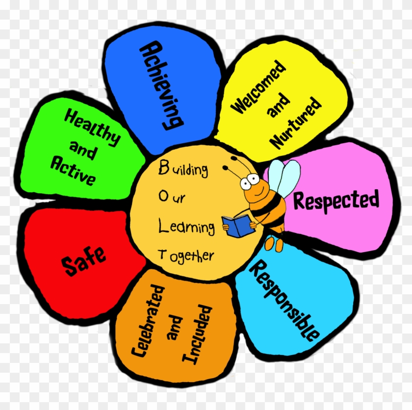 School Aims Key Bolt - Welcome Charts For School - Full Size PNG ...