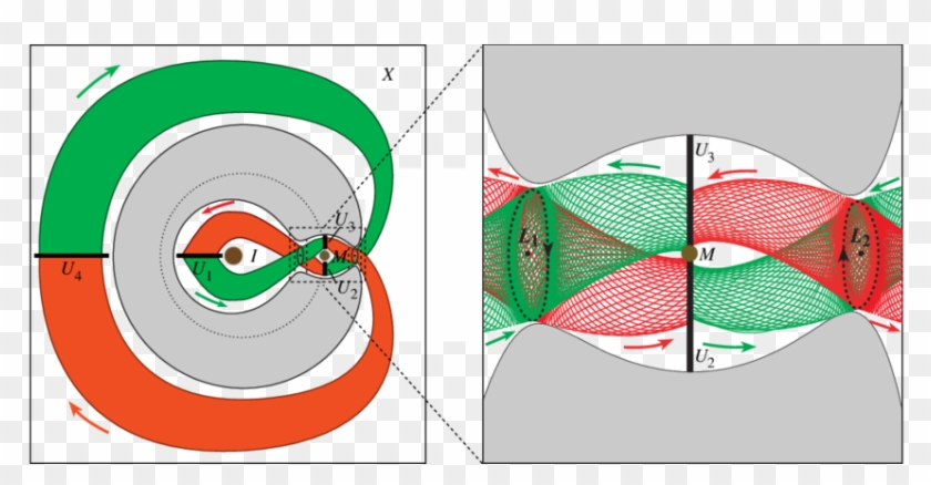 Location Of Lagrange Point Orbit Invariant Manifold - Location Of ...