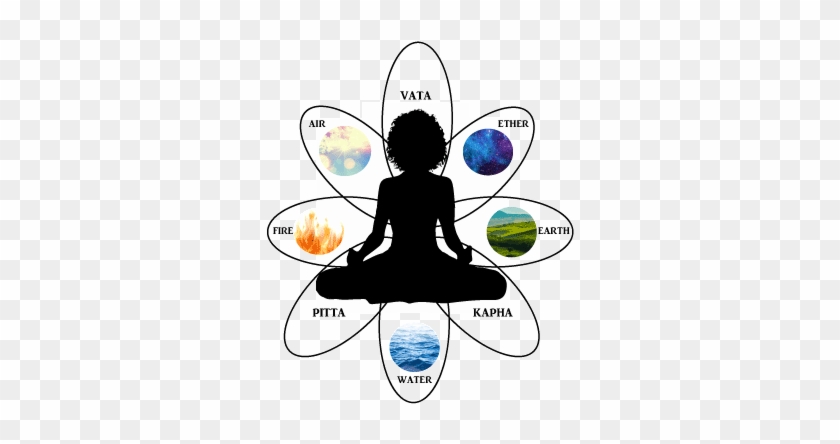 Banner Transparent Download Ayurveda What Is Your Dosha - Banner ...