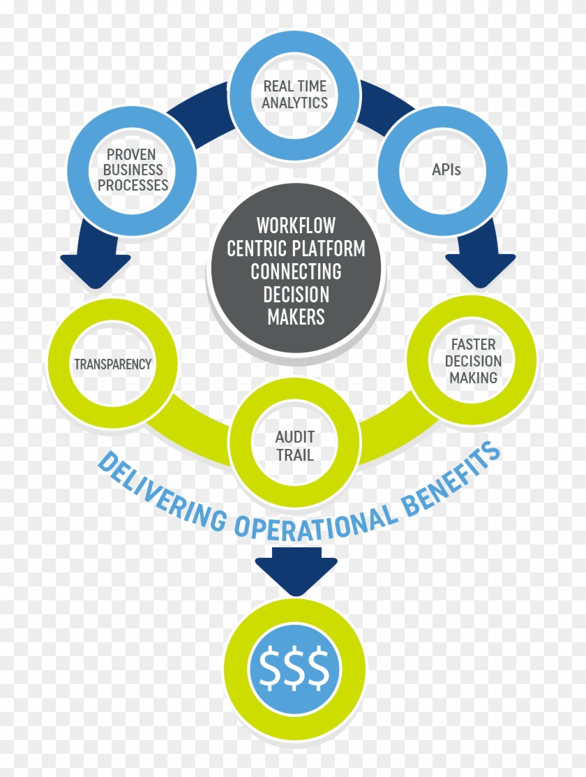 Contract Lifecycle Management Software - Smart Contract Lifecycle ...