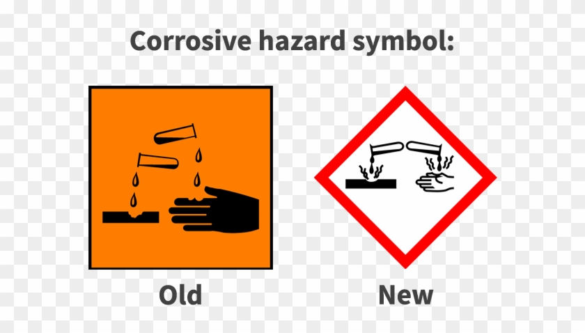 Corrosive Hazards Gallery Osha Safety Symbols Clip - Corrosive Hazards ...