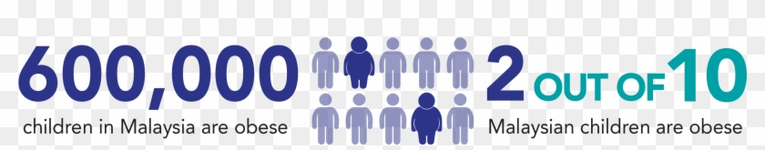 Obesity In Children - Obesity In Children - Full Size PNG Clipart ...