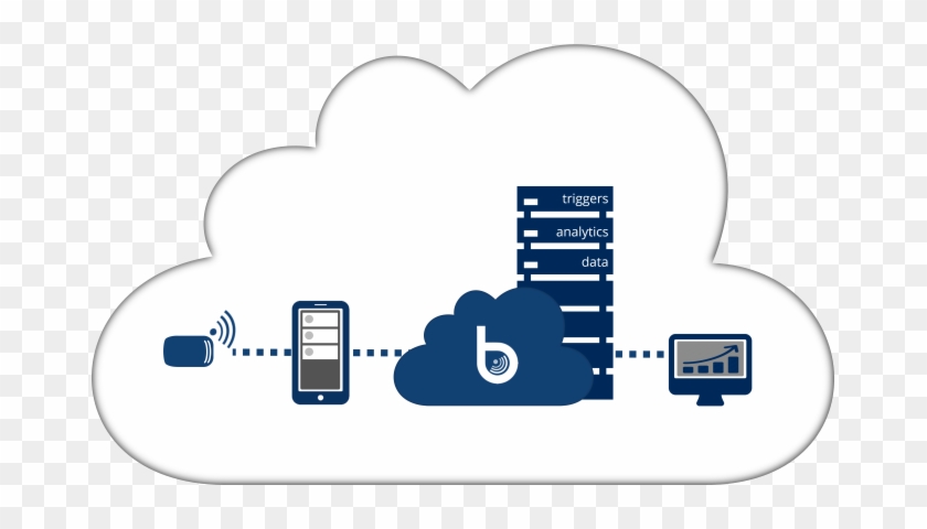 Join The Smart Objects Revolution - Join The Smart Objects Revolution ...