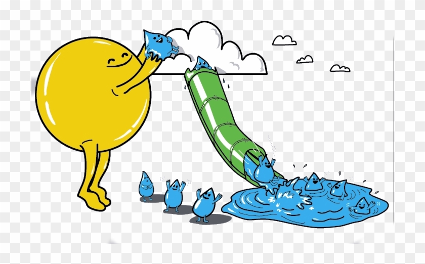 Water Cycle, Hydrological Cycle - Water Cycle, Hydrological Cycle ...