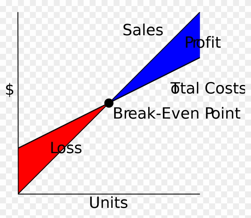 Break-even Point - Break-even Point - Full Size PNG Clipart Images Download