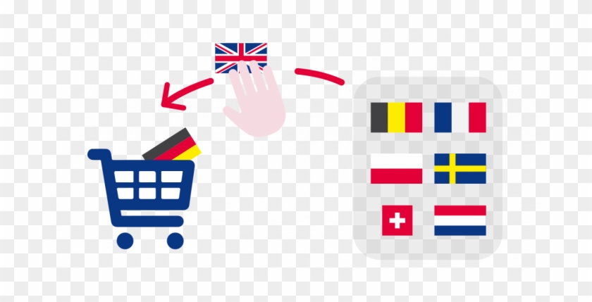 One Central System For Import Procedures In De, Nl, - One Central ...