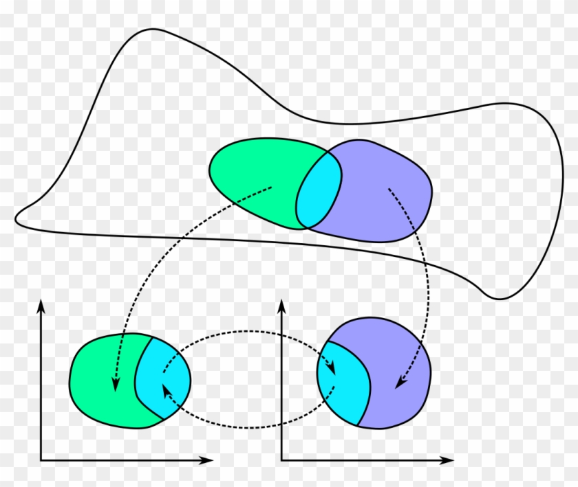 Two Coordinate Charts On A Manifold - Two Coordinate Charts On A ...