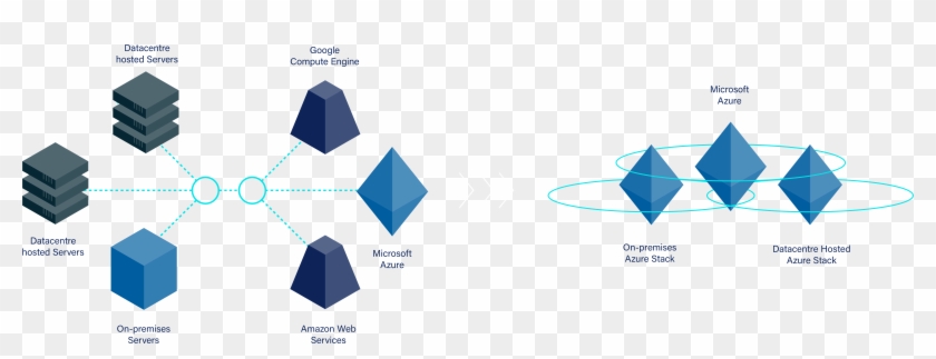 Microsoft Action Pack - Microsoft Action Pack - Free Transparent PNG ...