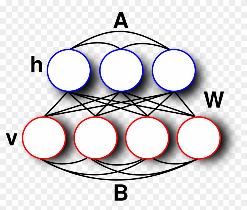 Graphical Model Of The Boltzmann Machine Model - Boltzmann Machine ...