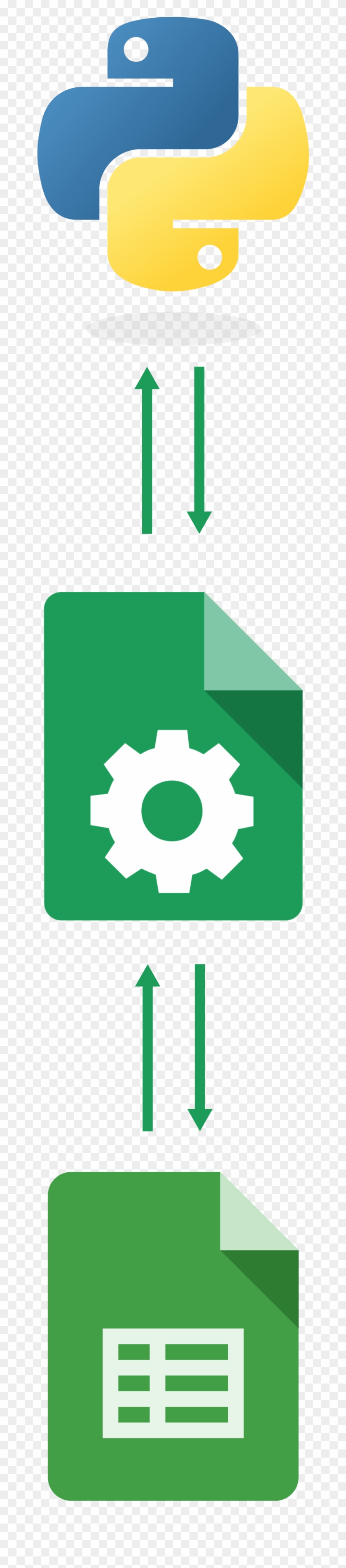 Connect Python To Sheets Api By Sheetsu - Google Sheets Api - Full Size PNG Clipart Images Download