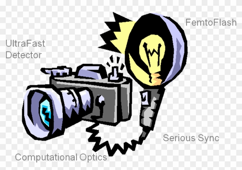 The Seemingly Impossible Task Of Recording What Is - Camera Flash ...