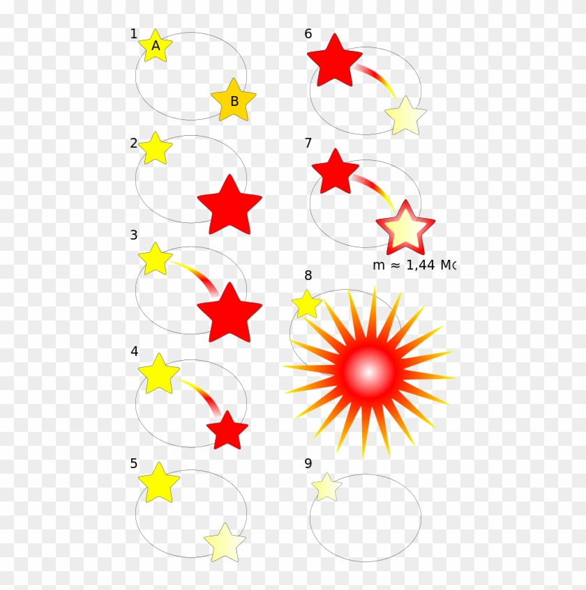 This Image Rendered As Png In Other Widths - Type Ia Supernova Creation ...