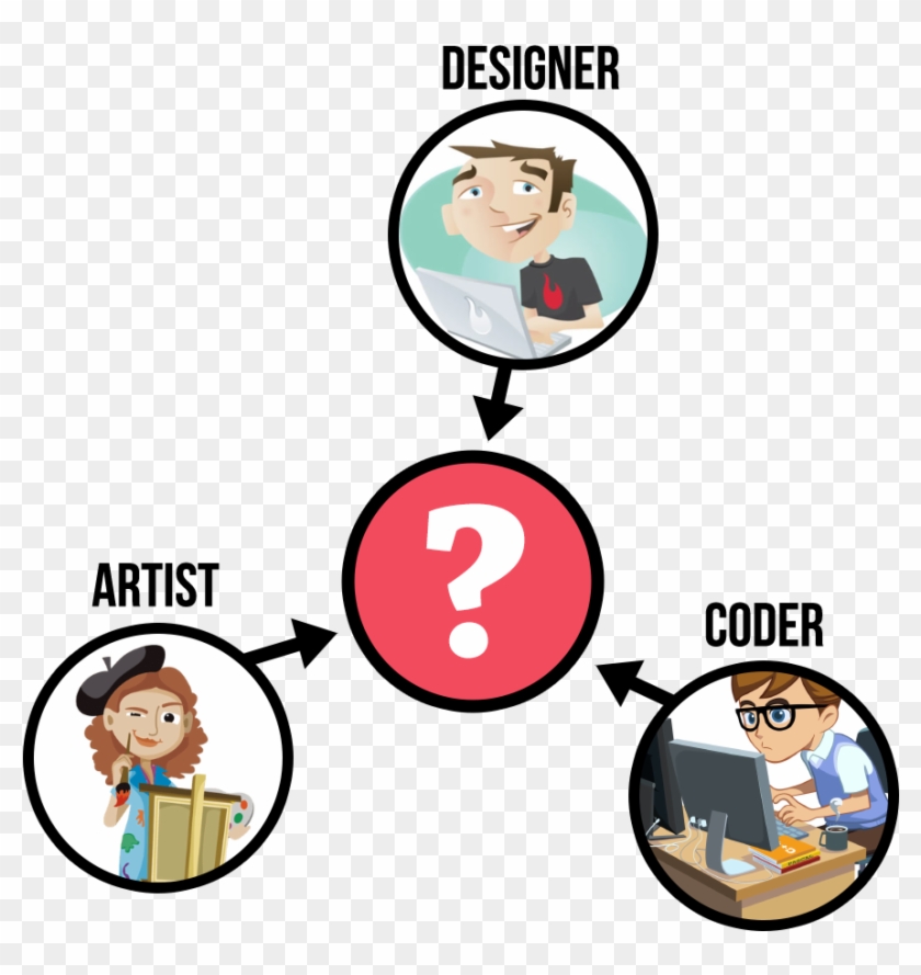 Development - Game Dev Team - Full Size PNG Clipart Images Download