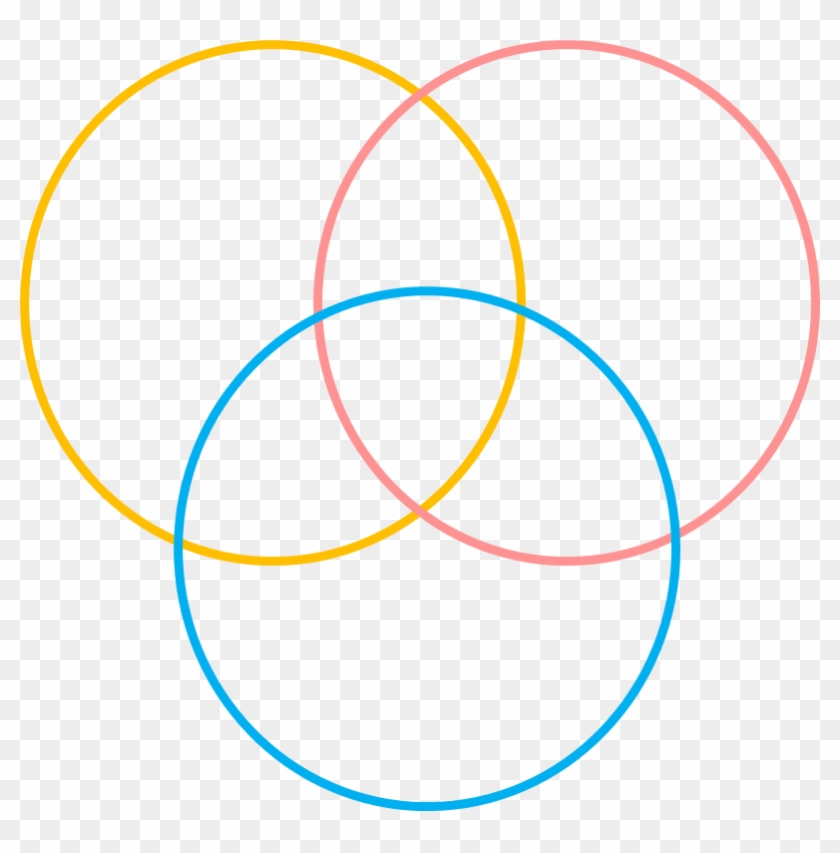 Percent Venn Diagram Image - Quantitative Reasoning - Full Size PNG ...
