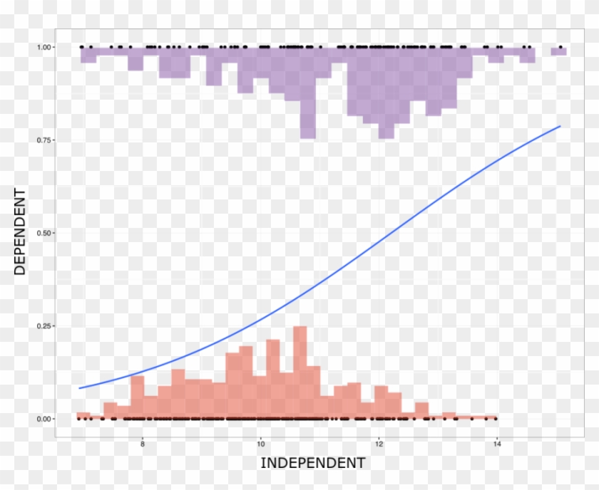 Logistic Regression Ggplot Clipart Diagram Logistic Logistic