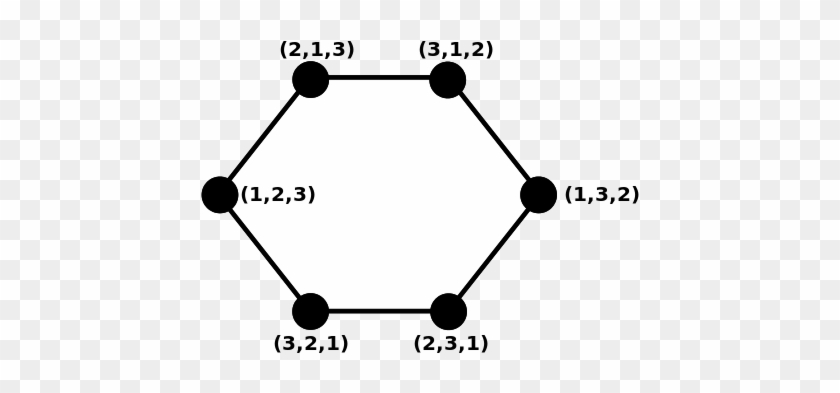 The Pancake Graph P3 - Diagram - Full Size PNG Clipart Images Download