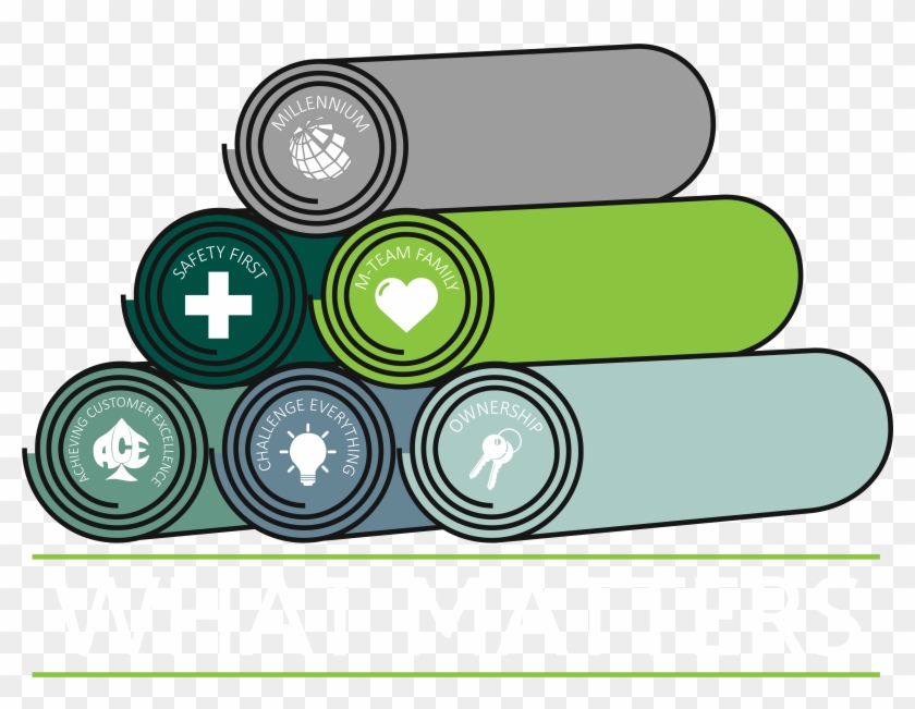 What Matters - Circle - Free Transparent PNG Clipart Images Download