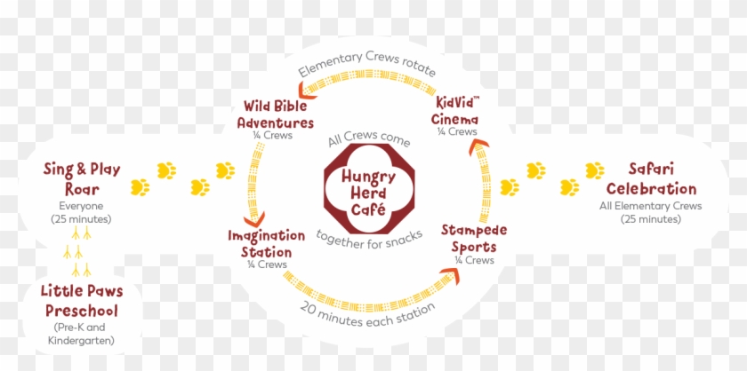 Roar Vacation Bible School Rotation Chart - Roar Vbs - Full Size PNG ...