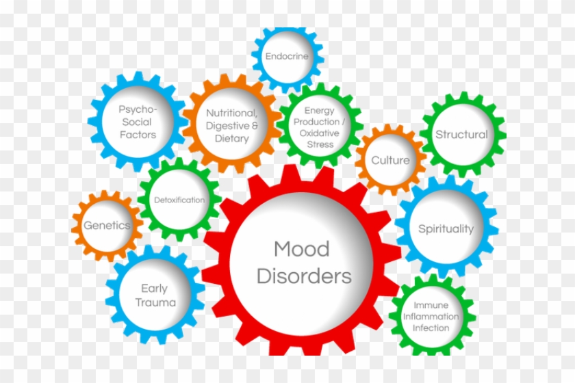 Mood Clipart Mood Disorder - Vector Logo For Watches - Full Size PNG ...