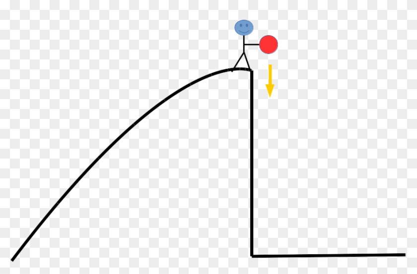 I Dropped The Ball - Diagram - Full Size PNG Clipart Images Download