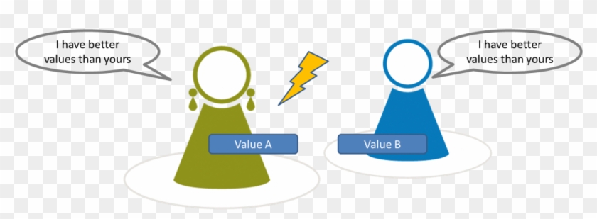 Phenomenon Of Ambiguity, To Become Effective Communicators - Phenomenon ...