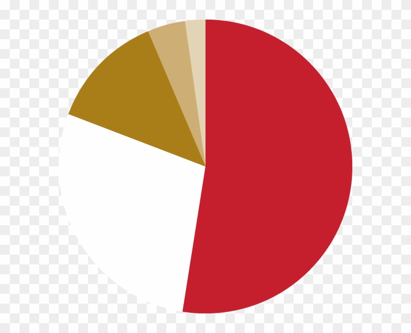 Pie Chart - Pie Chart - Free Transparent PNG Clipart Images Download